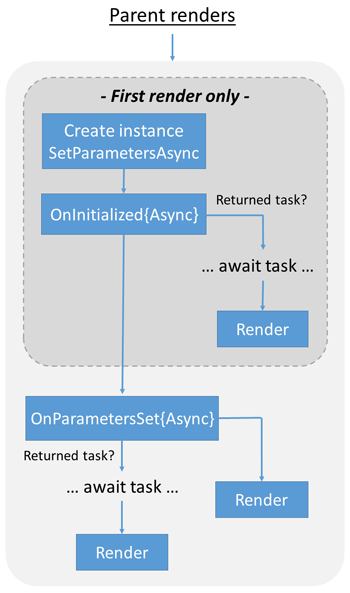 Blazor Interview Questions